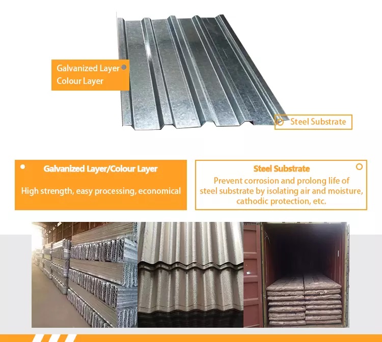 Galvanized Corrugated Sheets Supplier